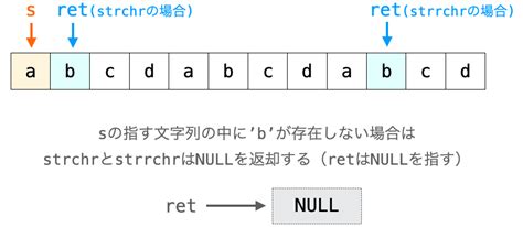 【c言語】strchrとstrrchr（パスからファイル名のみを取得など） だえうホームページ