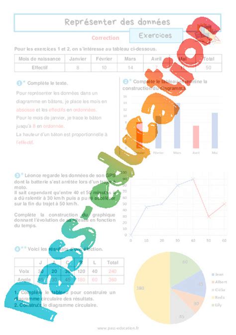 Représenter Des Données 5ème Séquence Complète Cycle 4 Pdf à