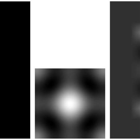 A Before Convolution B Major Part Of Psf C After Convolution