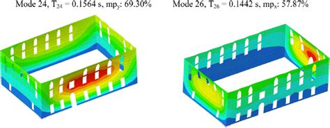 Mod Shapes Mp X And Mp Y Mass Participation For X And Y Directions Download Scientific