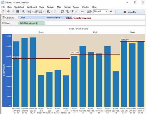 How To Add Reference Lines In Tableau