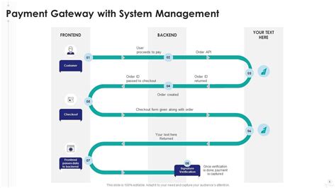 Payment Gateway Passes Data Ppt PowerPoint Presentation Complete Deck With Slides