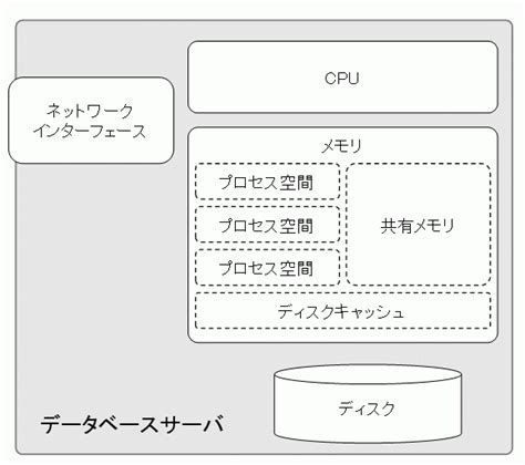 現場で役立つ実践ノウハウweb開発の「べし」「べからず」 Lets Postgres