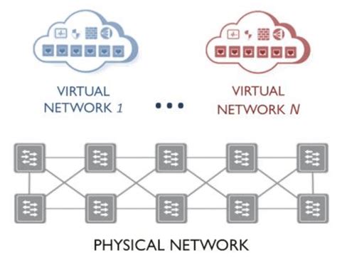 5 Virtual Networks In Naas Download Scientific Diagram