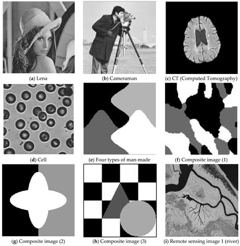 sensors free full text an adaptive feature selection algorithm for