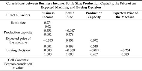table 3 from applying quality function deployment in open innovation