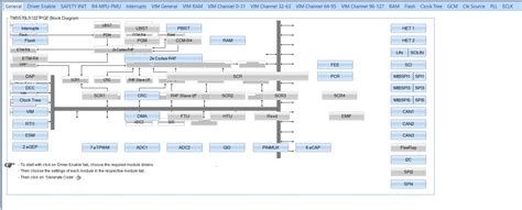 CCS LAUNCHXL2 TMS57012 HALCOGEN GUI Issue Arm Based Microcontrollers