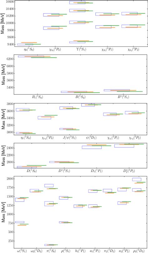 Figure 2 From Quark Model With Hidden Local Symmetry And Its Application To T {cc} Semantic