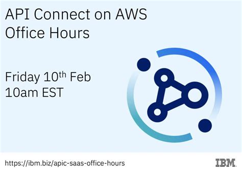Gabriel F Marte On Linkedin Apiconnect Apimanagement Aws Cloud