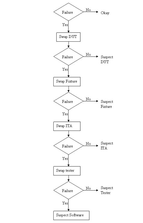 Debugging DanaFosmer Com
