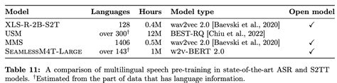 Seamlessm4t Massively Multilingual And Multimodal Machine Translation