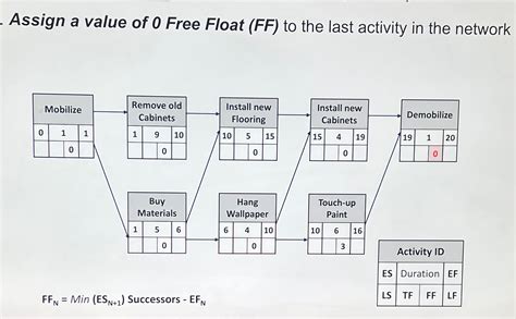 Assign A Value Of Free Float FF To The Last Chegg