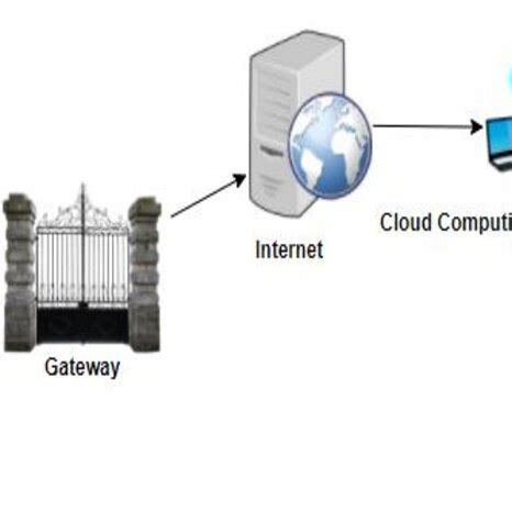 Example Of Smart Greenhouse Based On IoT Download Scientific Diagram