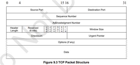 Discovering Tcpip Chapter 9 Flashcards Quizlet
