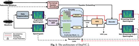Dualvc 2 Dynamic Masked Convolution For Unified Streaming And Non