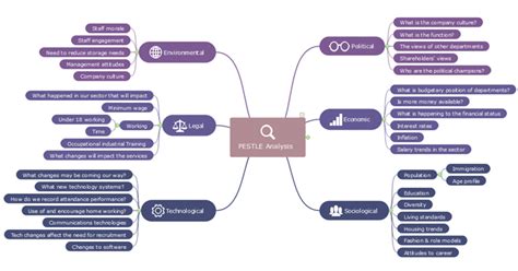 Top 6 Practical Mind Map Uses In Business Field Edraw