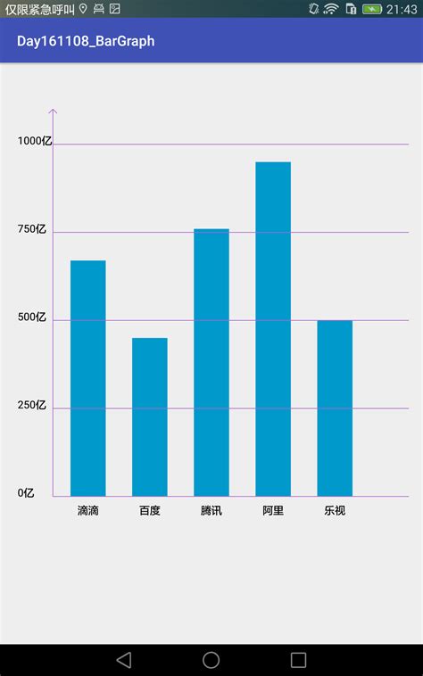canvas 动态绘制简单的柱形图 canvas画动态图表 csdn博客