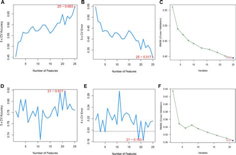 Multiple Machine Learning Methods Reveal Key Biomarkers Of Obstructive