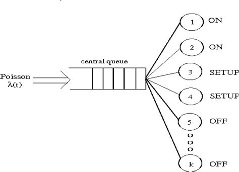 Figure 1 From Performance Evaluation Performance Evaluation 00 2010 1