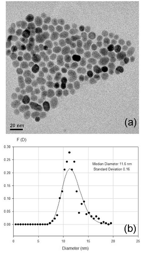 Figure 6 From An Air Cooled Litz Wire Coil For Measuring The High