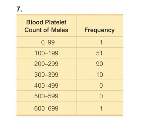 Solved In Exercises Identify The Class Width Class Chegg Com