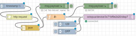 Mqtt Octopuslab Cz
