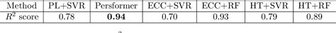 Table 1 From Euler Characteristic Tools For Topological Data Analysis Semantic Scholar