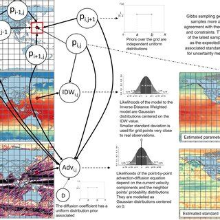 Conceptualisation Of The Bayesian Hierarchical Model Used In Our Download Scientific Diagram