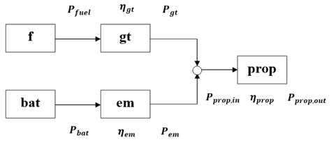 Schematic Of The Parallel Hybrid Electric Powerplant Download
