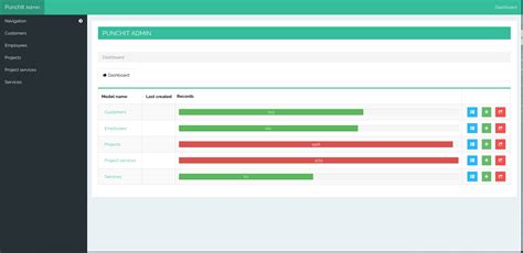 Why And How Weve Starting Using Railsadmin Internally