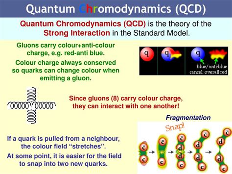 Ppt Particle Physics 2 Powerpoint Presentation Free Download Id1585728