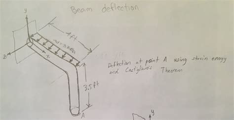 Solved Find Deflection At Point A Using Strain Energy And Chegg