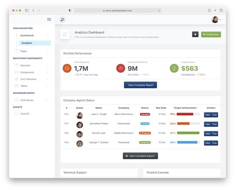2024 年 8 个最佳免费 angular 模板 adminlte io adminlte 模板