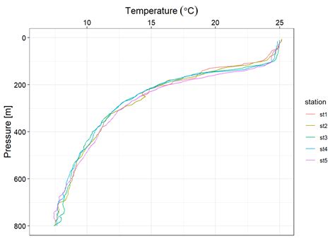 Chapter 8 A Grammar For Graphics Practical Spatial Data