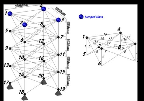 Truss Structures For Weight Optimization A 20 Bar B 24 Bar C Download Scientific