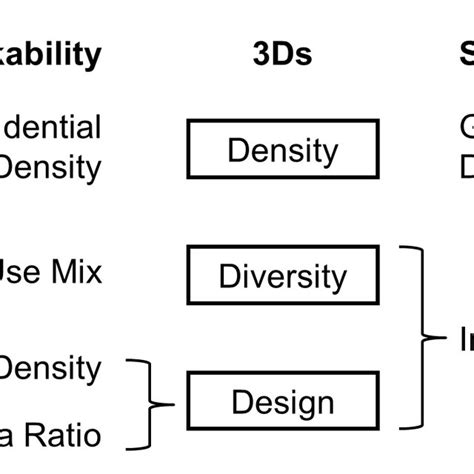 Space Syntax Ltd 2009 Block Size Analysis Helps Us To Understand The Download Scientific