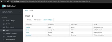 Keycloak In Docker 4 How To Define User Privileges And Roles