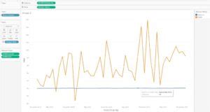 Tableau Line Chart Step By Step Examples How To Create