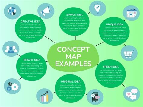 20 Free Concept Map Examples For Different Use Cases
