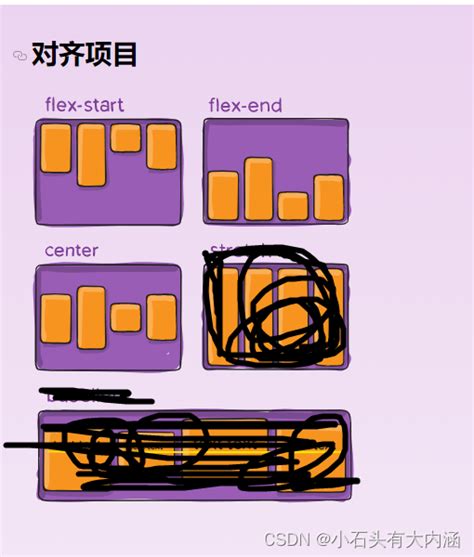 【lvgl】弹性布局（flex）学习 lvgl flex csdn博客