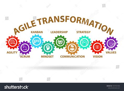 Devops Agile Transition Framework Images Browse 65 Stock Photos Vectors Free Download With