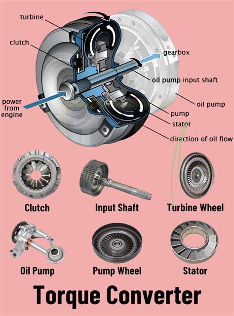 How Car Torque Converter Work