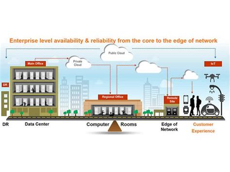 edge networking is reshaping the future of data centers