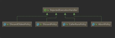 通过thread pool executor类解析线程池执行任务的核心流程 知乎