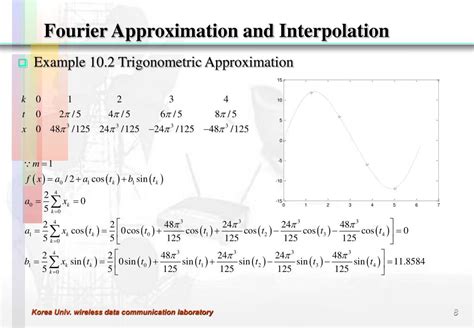 Ppt Fourier Methods Powerpoint Presentation Free Download Id3504787