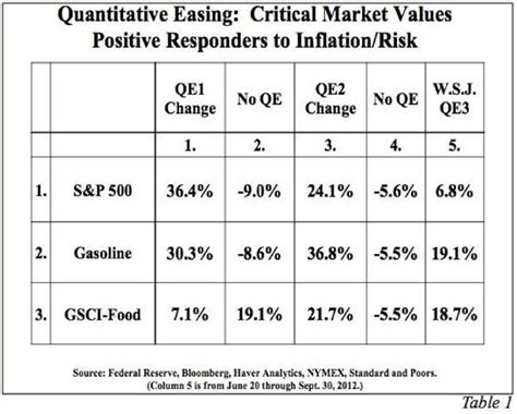 Quantitative Easing Explained