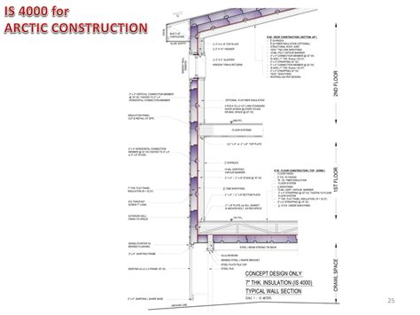 Energy WallTM Engineered Homes Energy Wall