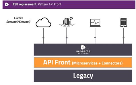 rethinking the esb what is soa architecture with apis