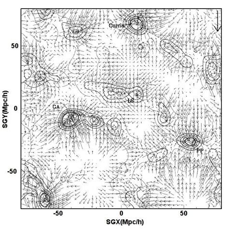 6 Initial Density And Peculiar Velocity Field Built By Using Download Scientific Diagram