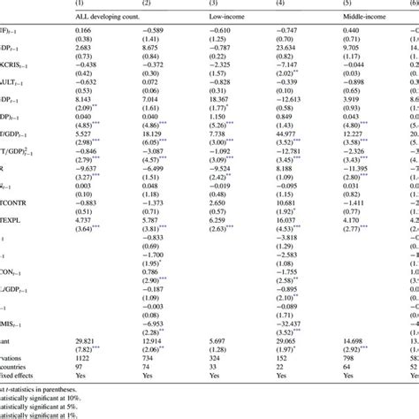 Fixed Effects Robust Regression Download Table
